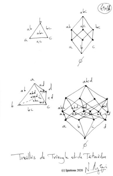 Treillis de Triangle et de Tétraèdre. (Dessin) - Opus of N. Lygeros