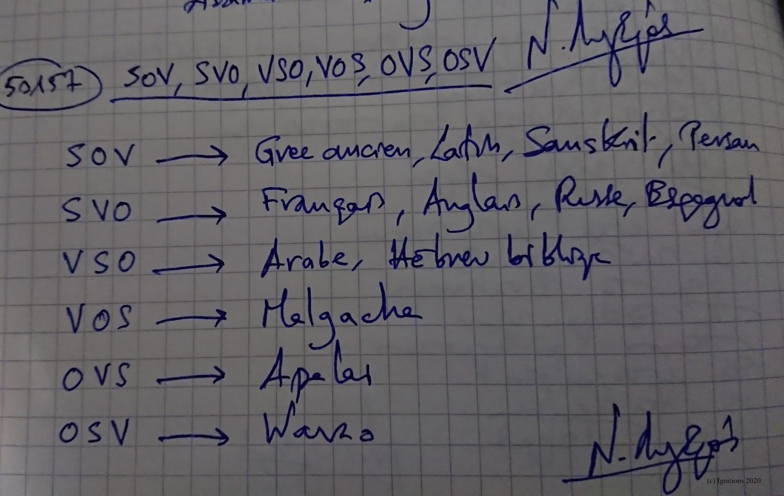 SOV, SVO, VSO, VOS, OVS, OSV. (Dessin) - Opus of N. Lygeros